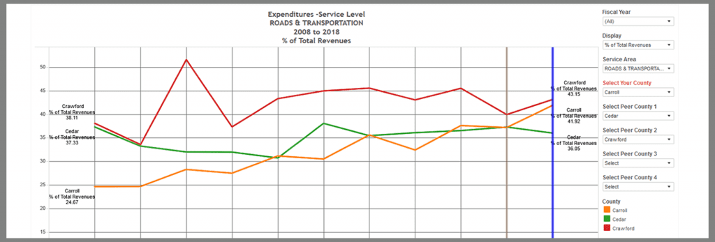 ISAC Research Tools - Iowa State Association of Counties